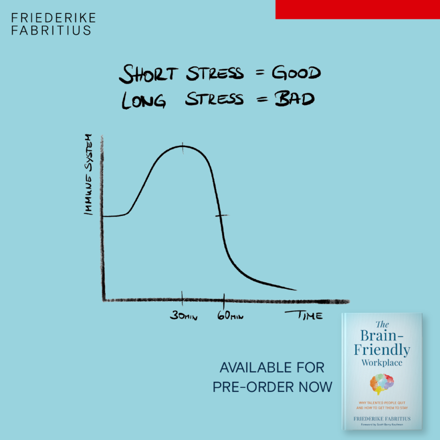 Is There Such A Thing As "Good" Stress? – Friederike Fabritius